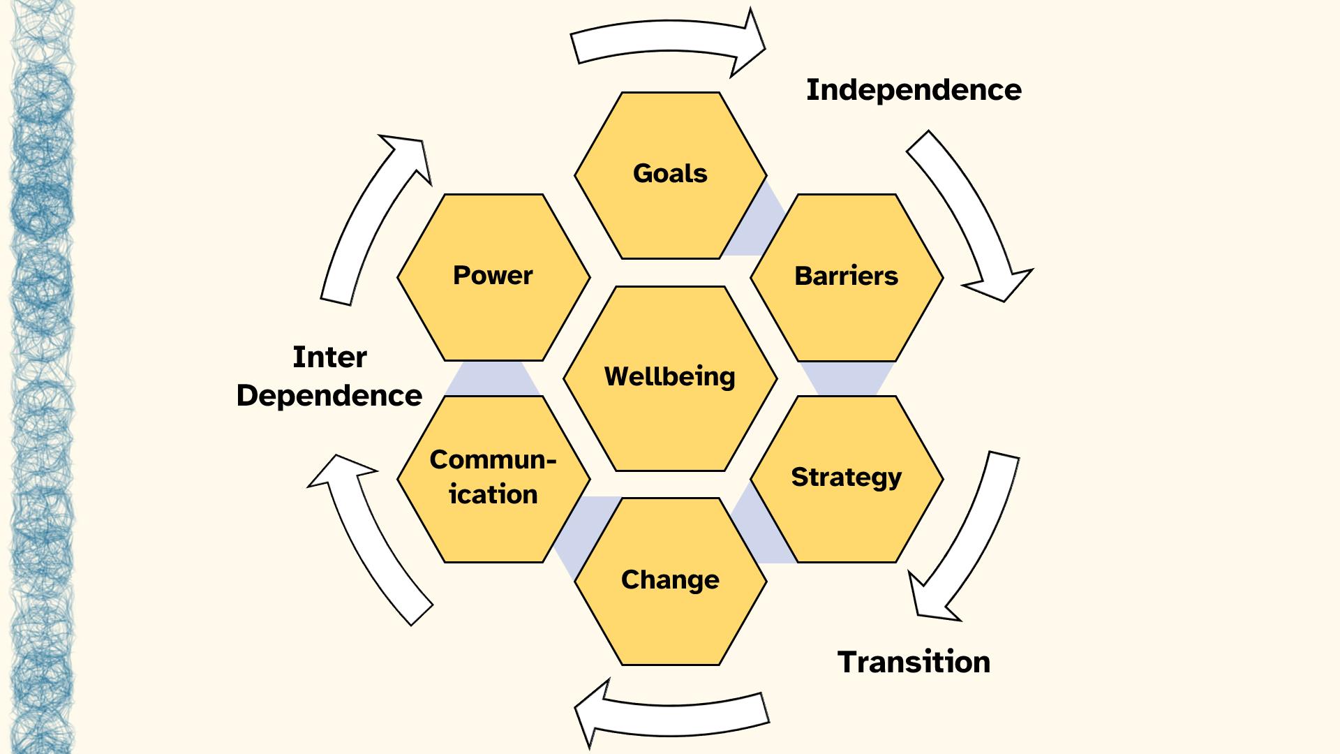 Enabling Leaders (2): Barriers | Tim Thinks